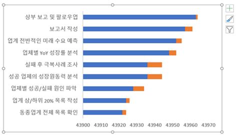 업무 진행상황을 한눈에 볼 수 있는 엑셀 간트차트 만들기 오빠두엑셀