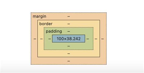 Что такое padding в css свойства примеры и применение — журнал Код
