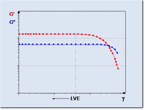 Amplitude Sweep Homepage Wee Solve