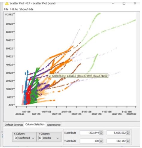 Supervised Machine Learning For Car Model Evaluation With Knime By