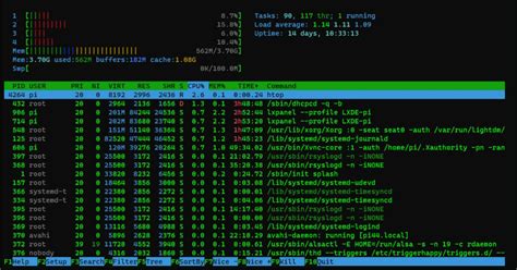 Htop Interactive Process Viewer For System Monitoring The Hungry