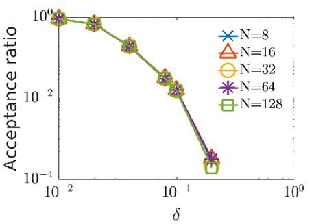 Performance Indicators Of The Arbk Algorithm For The Deconvolution