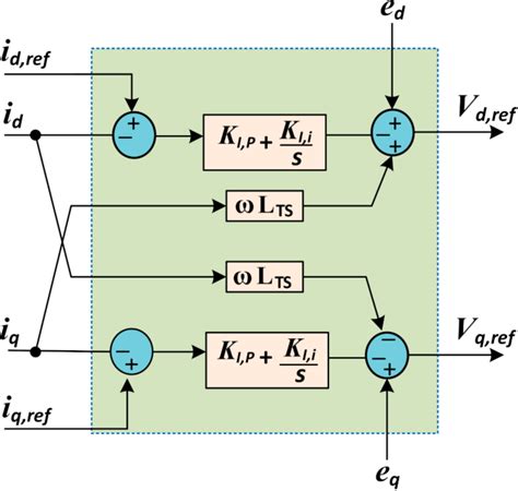 Figure 3 From Metaheuristic Based Solution For The Non‐linear