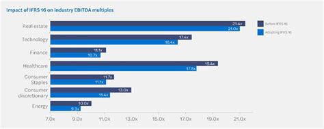 Valuations Ifrs 16 Forvis Mazars United Kingdom