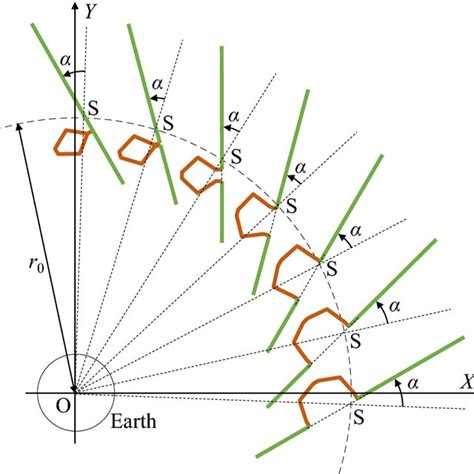 Space Assembly Process With A Constant Attitude Angle Download Scientific Diagram