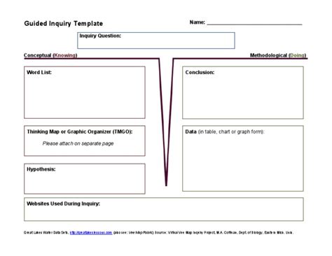 Guided Inquiry Template Pdf