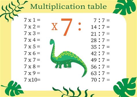 Premium Vector Multiplication Table With A Task To Consolidate Your
