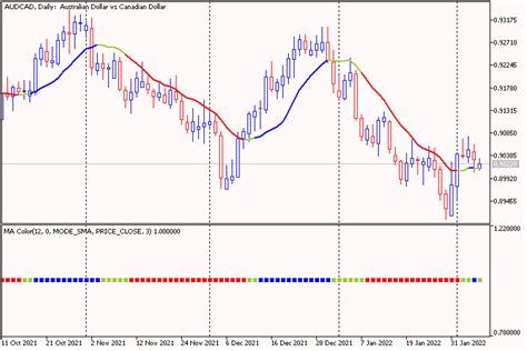 Draw Or Plot Wingdings Forex Schedule Technical Indicators Mql5 Programming Forum