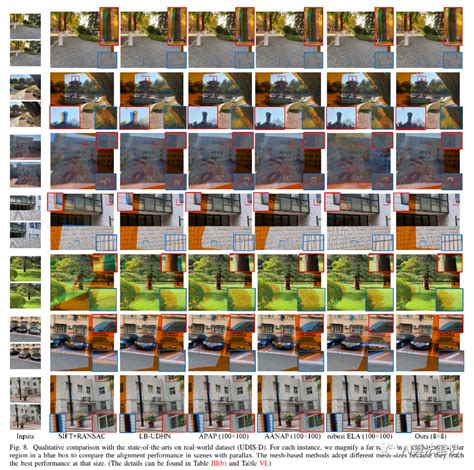 [论文笔记]depth aware multi grid deep homography estimation with contextual