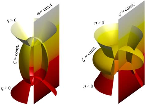 Figure 1 From Applied Mathematical Modelling Semantic Scholar