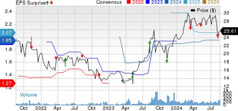 Karat Packaging Krt Stock Dips On Q2 Earnings And Revenue Miss