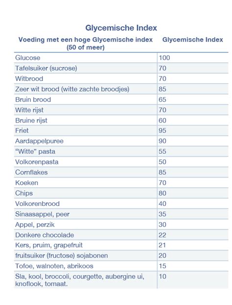 Hoe Houd Je Je Bloedsuikerspiegel Constant NLbewustgezond Nl