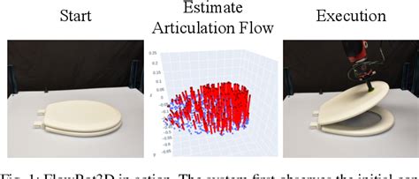Figure 1 From Flowbot3d Learning 3d Articulation Flow To Manipulate