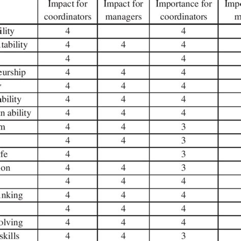 Classification Of Features Assuming Maximal Correlation Download Table