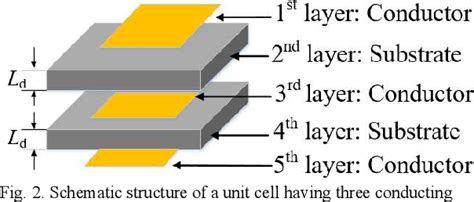 Figure 2 From Theoretical Calculation Of The Phase Limit For