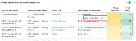 How To Add Or Remove A Cross Filter In An Aspects Dashboard — Open Edx