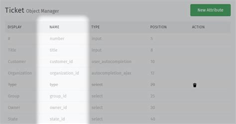 Api Reference Zammad Admin Documentation Documentation