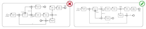 Create A Bpmn Diagram — Spiffworkflow 01 Documentation