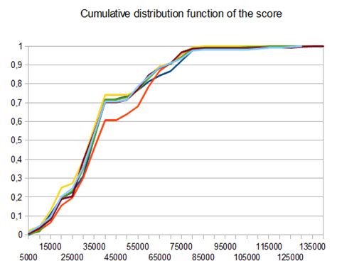 An Artificial Intelligence For The Game