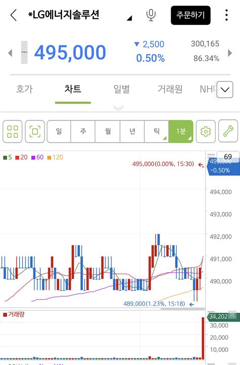 엔솔 머냐 주식 에펨코리아