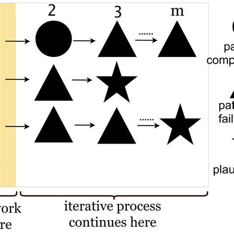 Sketch Of Iterative Repair Iter Chains Compilation Error Repair And