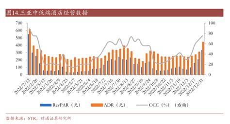 中国酒店行业整体revpar元 2023年01月 行业研究数据 小牛行研