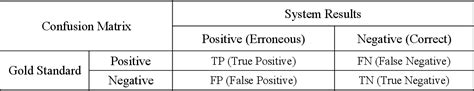 Table 5 From Overview Of Nlptea 2020 Shared Task For Chinese Grammatical Error Diagnosis