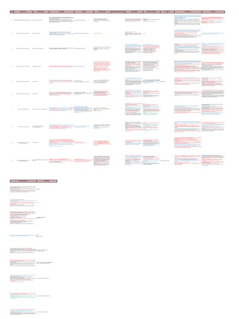 Api 571 Summary Pdf Corrosion Water