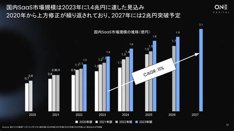 Saas比較サイトおすすめ15選！掲載数が多い媒体一覧
