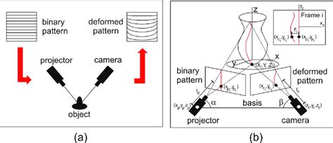 A Photogrammetric Triangulation For The Binary Code Used In This Download Scientific Diagram