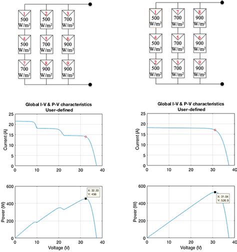pv system a and i v p v characteristic b before reconfiguration pv