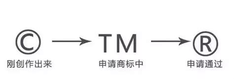 版权标识c什么意思 版标 忘羡是什么意思 第3页 大山谷图库