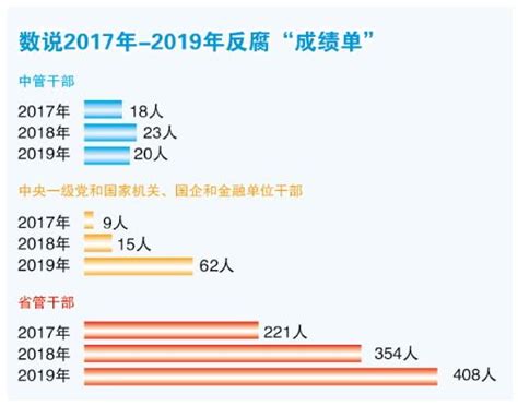 2019年扫黄打非工作综述 法律资讯网