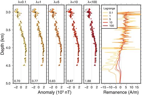 Magnetic Structure Of Fast‐spread Oceanic Crust At Pito Deep Maher 2020 Geochemistry