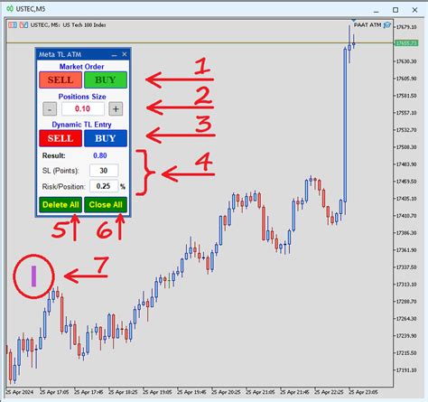 metatrader trendline trading atm trading drills academy