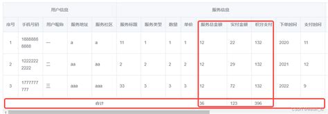 element UIel table底部新增一栏不规则合计小计 eltable合计行后面再加一行 CSDN博客