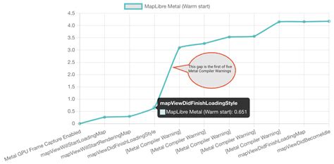 Xcode Tools To Measure Metal Performance · Issue 69 · Maplibremaplibre Native · Github