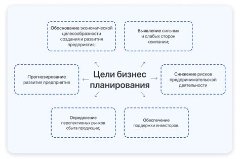 Как составить бизнес план пошаговая инструкция для самозанятых образец