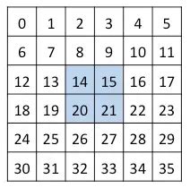 Given The X Numpy Array R Shown Below Which Of The Following Options