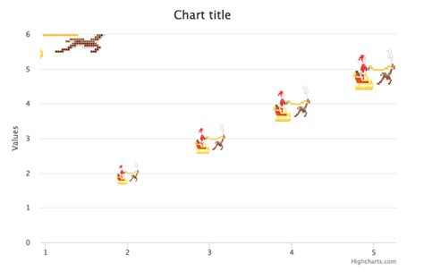 Bubble Chart Image Symbols Not Scaled When Point Z Value Is Below