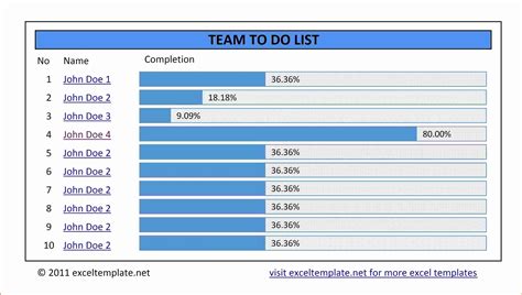 Time In Motion Spreadsheet Within Time And Motion Study Template Fresh Lec 10 Td Part 3 Ch5 4 2