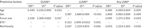 Multivariate Analysis Of Predictive Factors Of Lnm In Ptmc Download Scientific Diagram