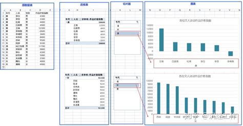 Excel切片器 知乎