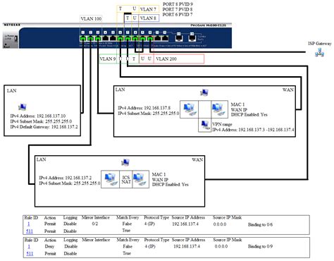 A Setup For VPN VLAN And NAT Smart Home Network Security Neowin