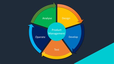 Intrexx Alternative Appollo Low Code Appollo Systems