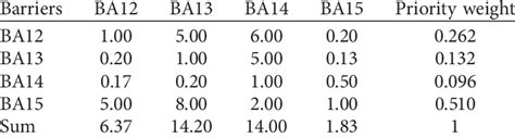 Pairwise Matrix Comparison Of Motor Mental Mod El Financial Download Scientific Diagram