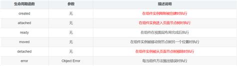 微信小程序开发入门与实战组件生命周期 阿里云开发者社区