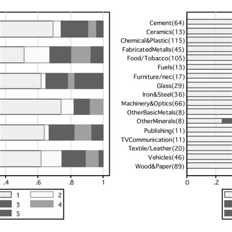 Future Impact Of Climate Policy Download Scientific Diagram
