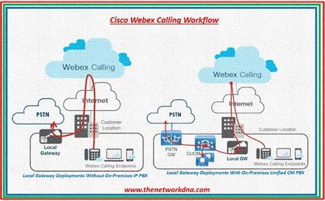 Cisco Webex The Ultimate Tool For Securing Your Hybrid Workforce The