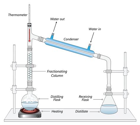 Substance Separation Techniques Distillation Edexcel Gcse Chemistry Revision